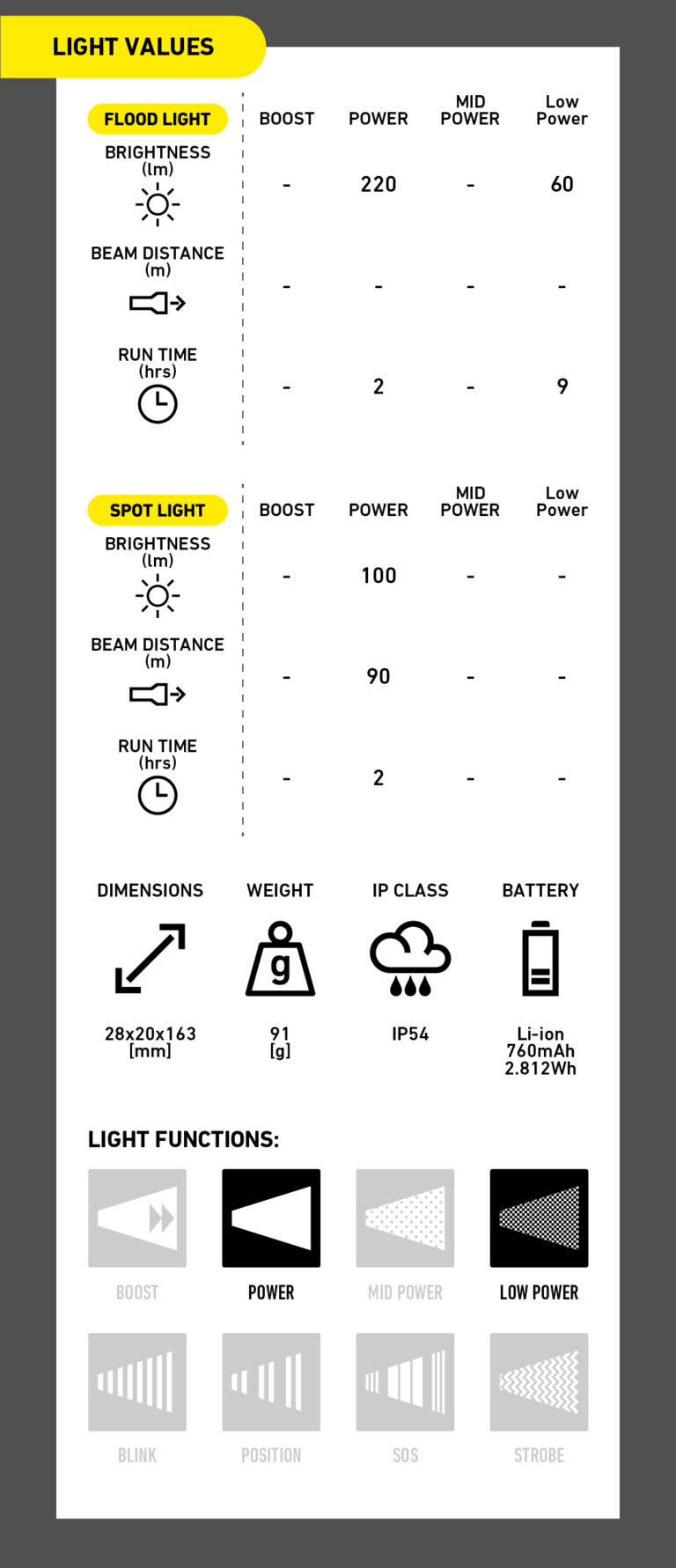 Ledlenser W4R Work Light - Robust, Versatile Illumination